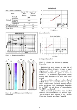 A case study on soft soil improvement of hanoi haiphong expressway ...