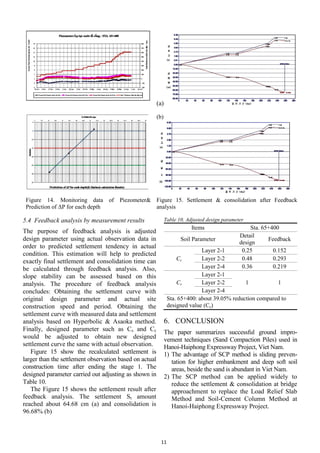 A case study on soft soil improvement of hanoi haiphong expressway ...