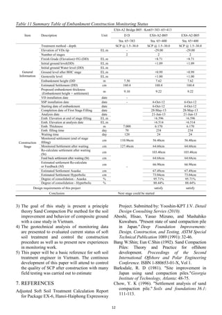 A case study on soft soil improvement of hanoi haiphong expressway ...