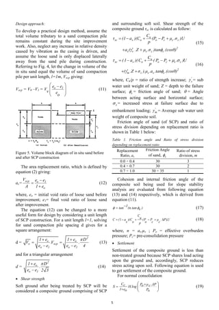 A case study on soft soil improvement of hanoi haiphong expressway project in vietnam | PDF