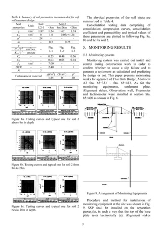 A case study on soft soil improvement of hanoi haiphong expressway ...