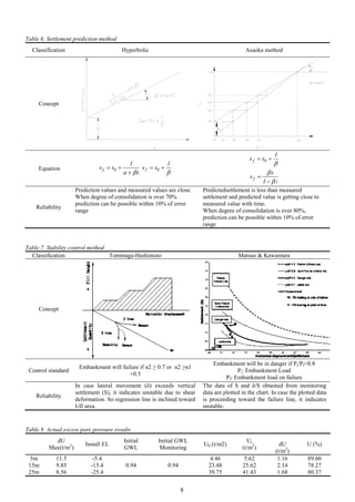 A case study on soft soil improvement of hanoi haiphong expressway ...