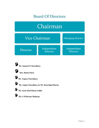 A Case Study On SQUARE GROUP Bangladesh.pdf