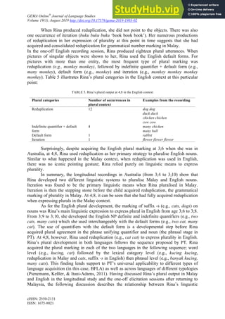 A Case Study On The Acquisition Of Plurality In A Bilingual Malay ...