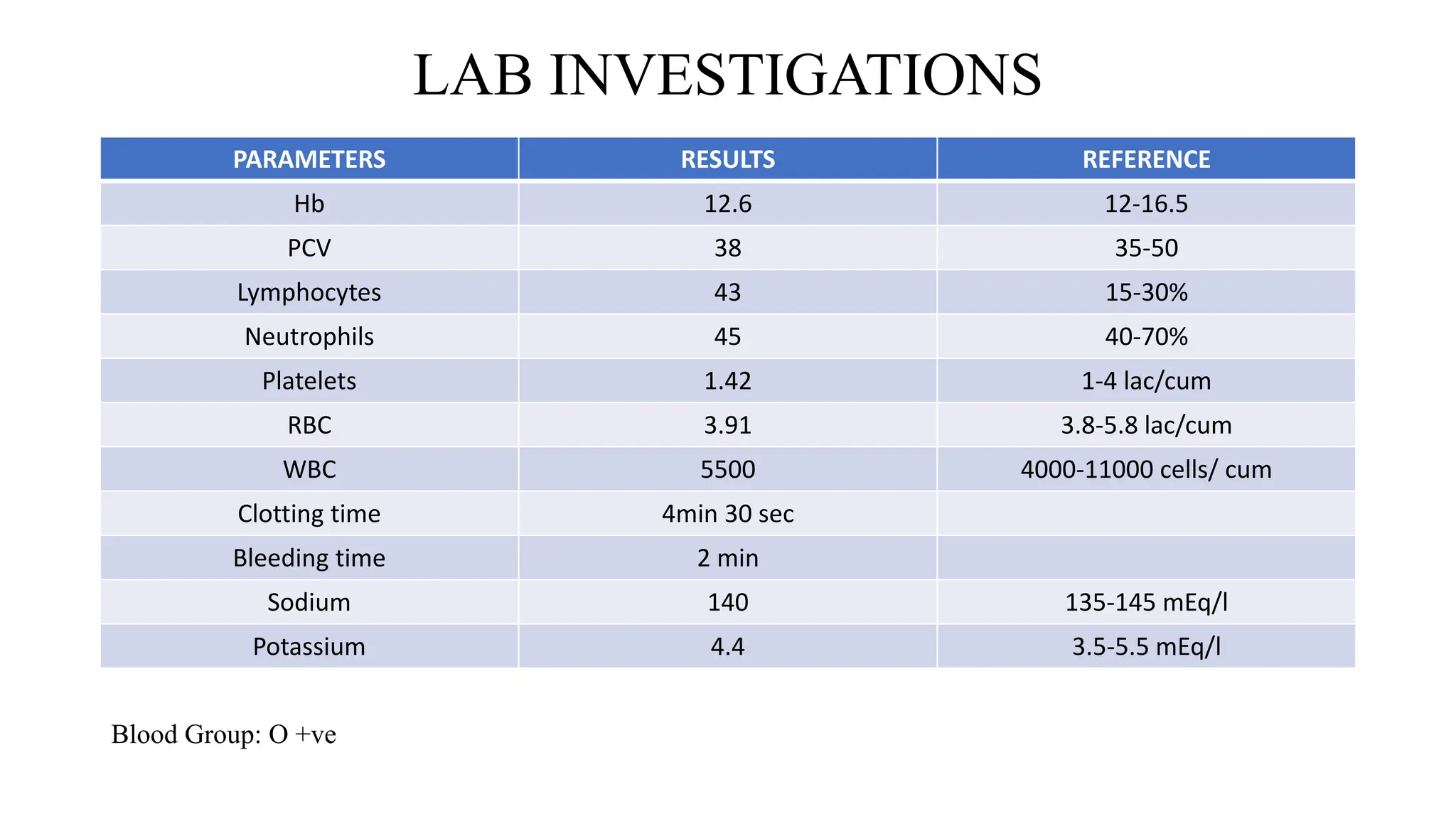 A CASE STUDY ON UNSTABLE ANGINA, Coronary artery disease | PPTX