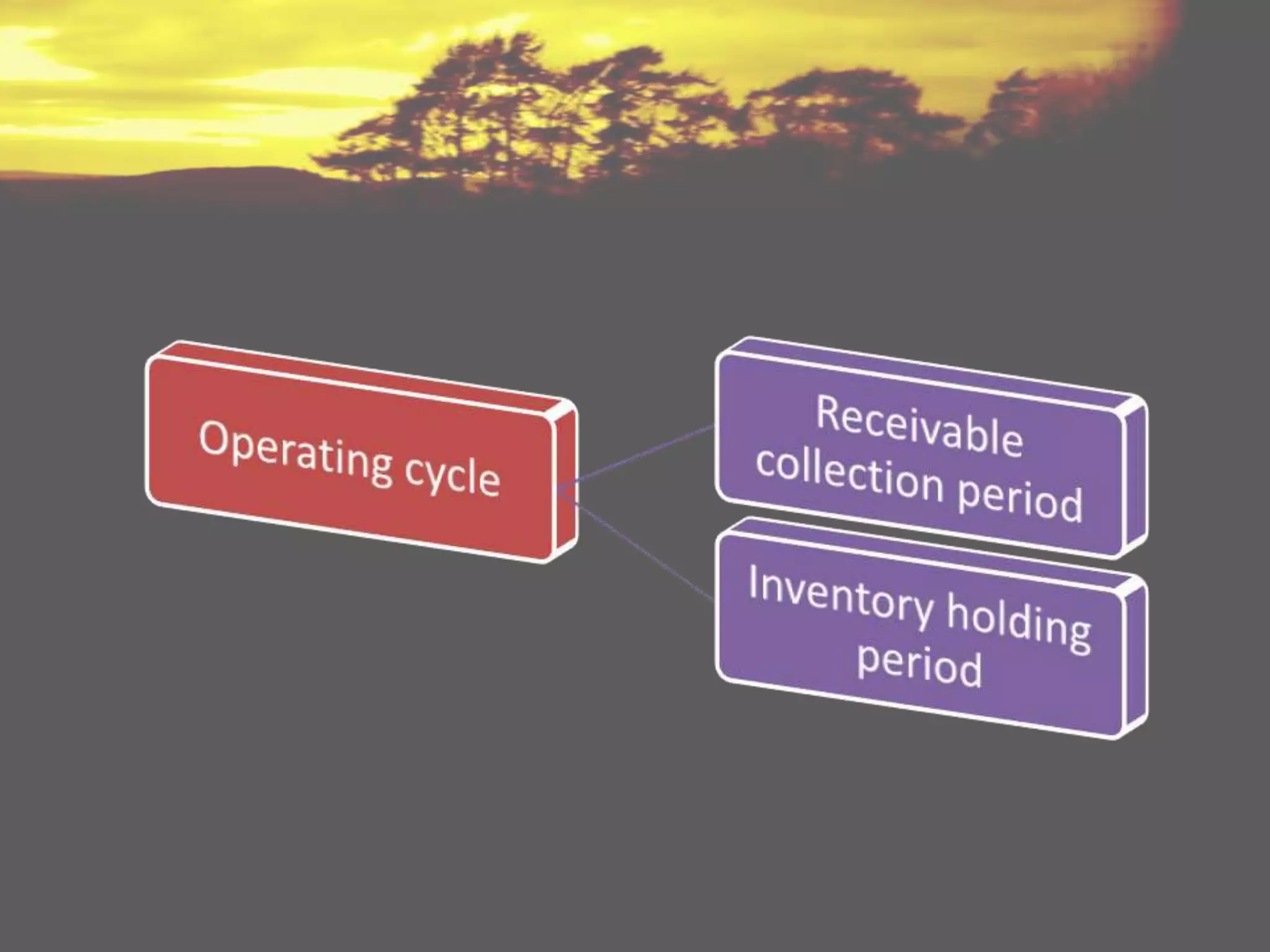 A cash conversion cycle approach to liquidity analysis final | PPT