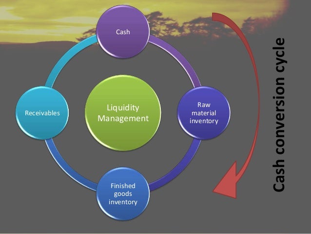 A cash conversion cycle approach to liquidity analysis final