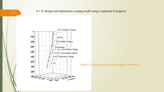 A CASING WEAR MODEL DESIGN FOR AN ONSHORE.pptx