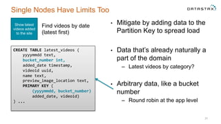 Cassandra Day Denver 2014: A Cassandra Data Model for Serving up Cat ...