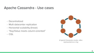 A Cassandra driver from and for the Lua community | PPT