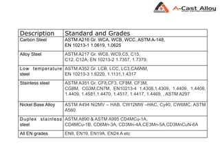A cast alloy power point presentation | PPT