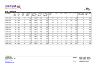 A catalogue of ie5+ asynchronous motors | PDF