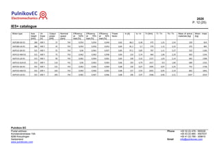 A catalogue of ie5+ asynchronous motors | PDF