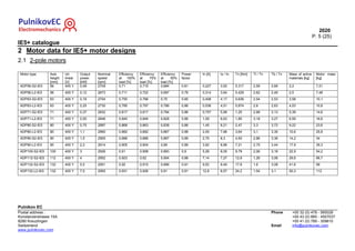 A catalogue of ie5+ asynchronous motors | PDF