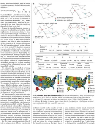 A causal test of the strength of weak ties.pdf