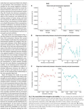 A causal test of the strength of weak ties.pdf