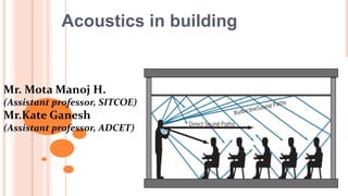Acaustic | PPT