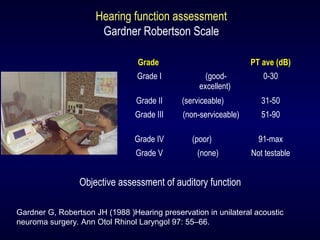 Acaustic schwannoma | PPT
