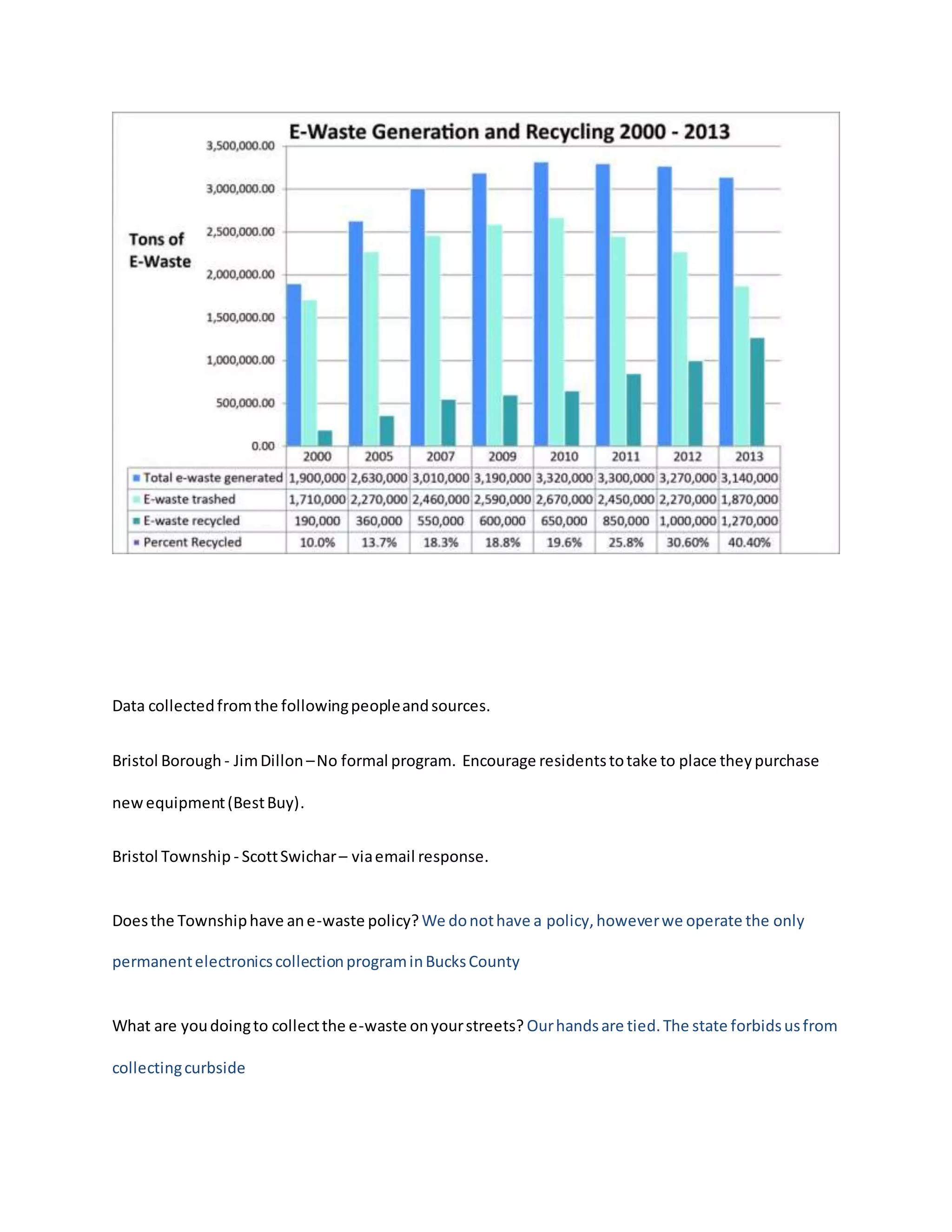 E waste Research paper | PDF