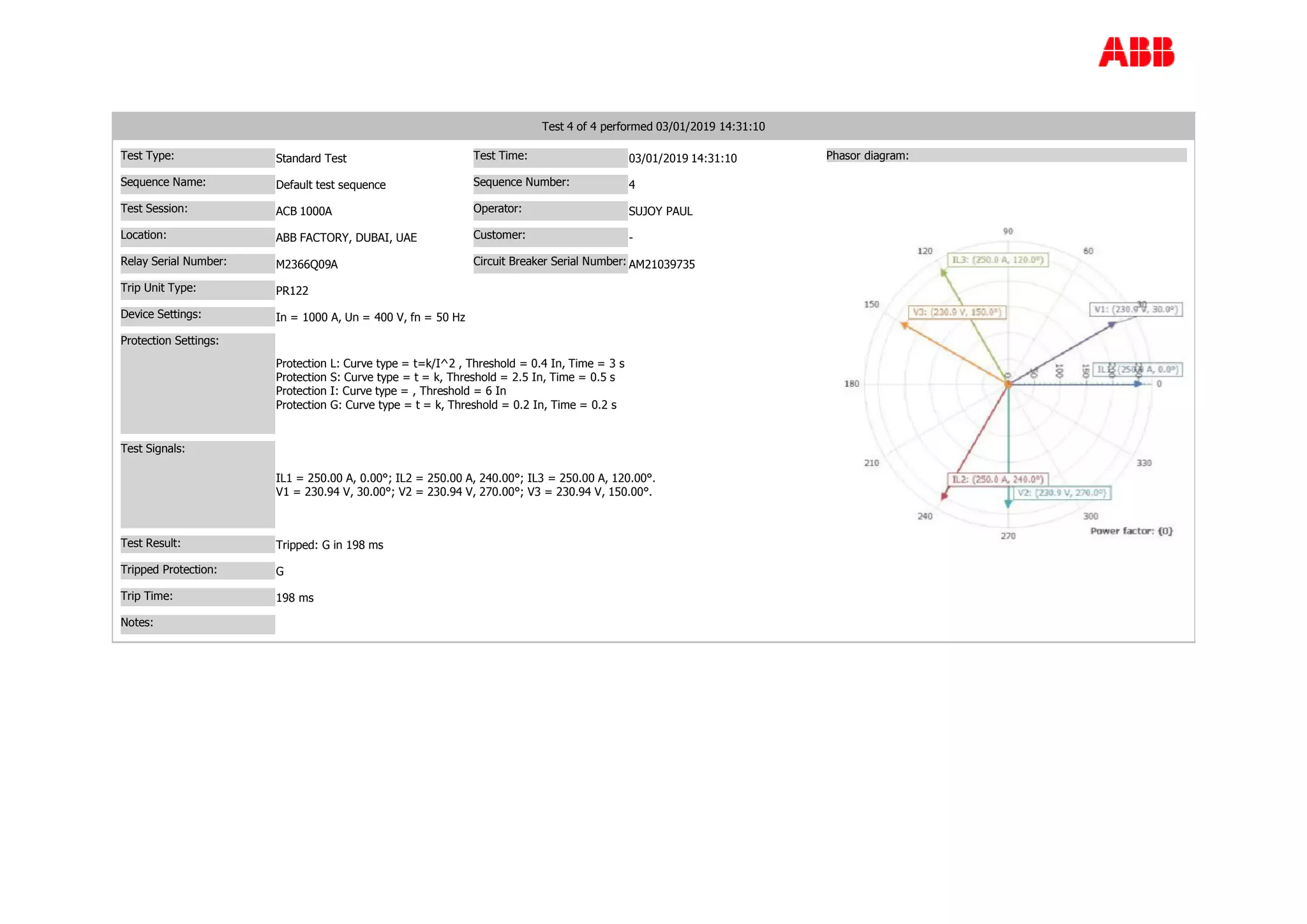 ABB Ekip ACB test report | PDF