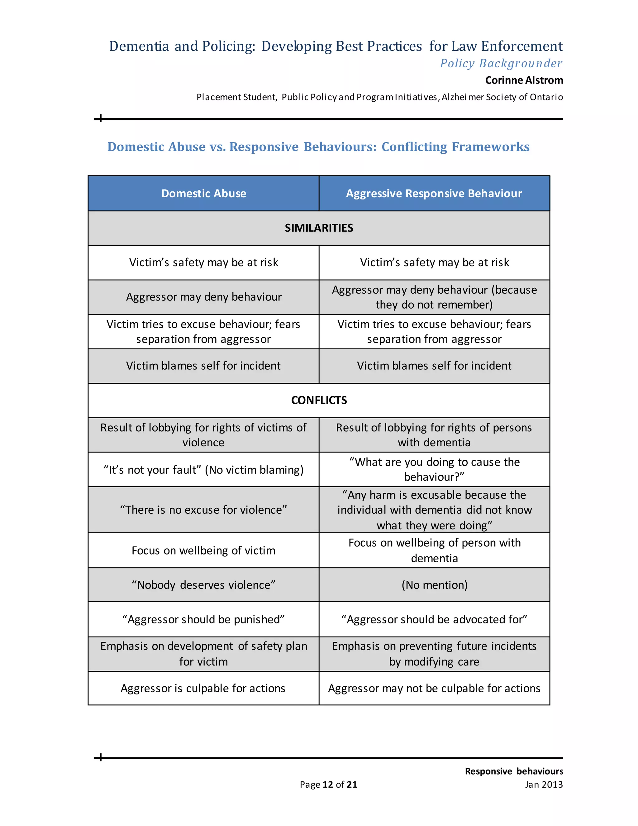 WRITING SAMPLE ADRD and policing policy backgrounder | DOCX
