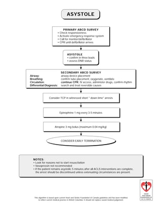 acls | PDF | First Aid | Injuries