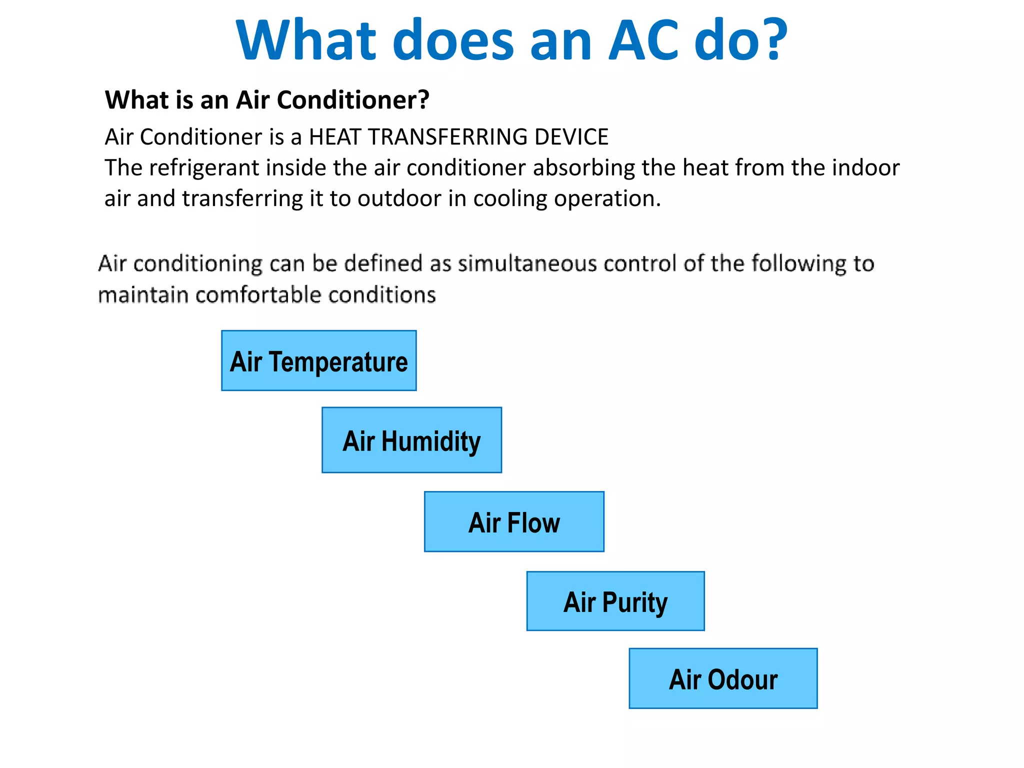 Air Conditioner Basics | PPTX