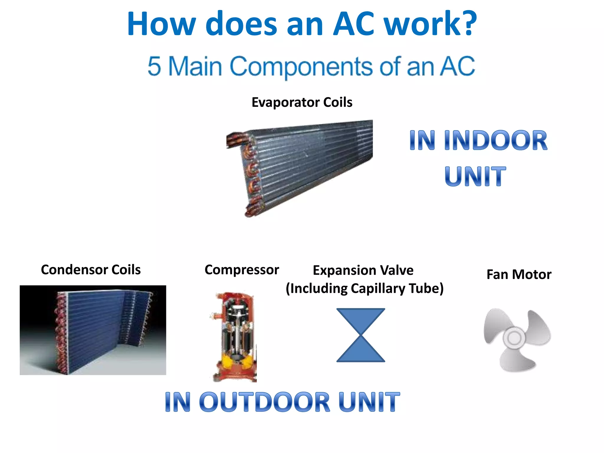 Air Conditioner Basics | PPTX