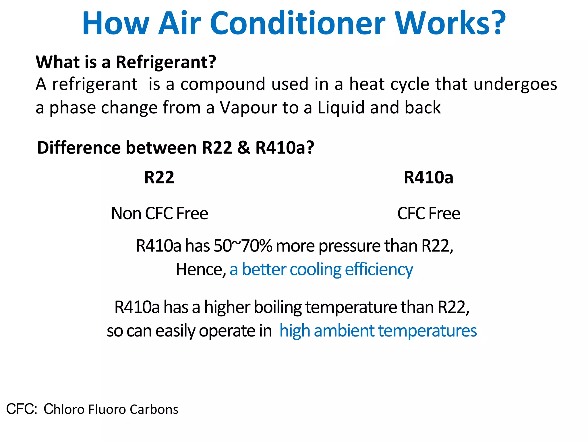 Air Conditioner Basics | PPTX