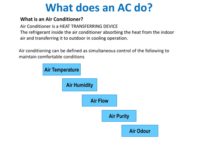 Air Conditioner Basics | PPTX | Home Appliances | Home & Garden