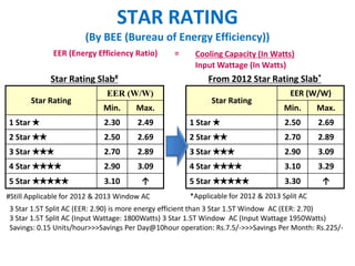 Air Conditioner Basics | PPTX