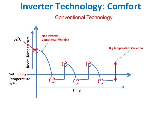 Air Conditioner Basics | PPTX | Home Appliances | Home & Garden
