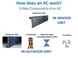 Air Conditioner Basics | PPTX