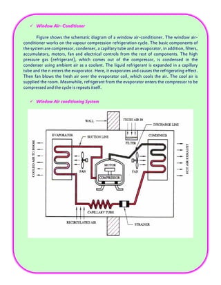 AC BASICS.pdfbdndjxmxmxnxnskskmsndbdbdjsksjdn | PDF