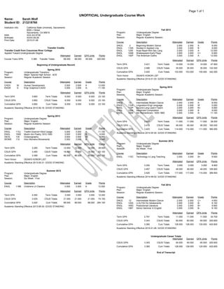 CSUSUnofficialTranscript | PDF