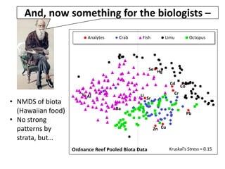 Tomlinson et al (2016) - sediment & biota | PPT