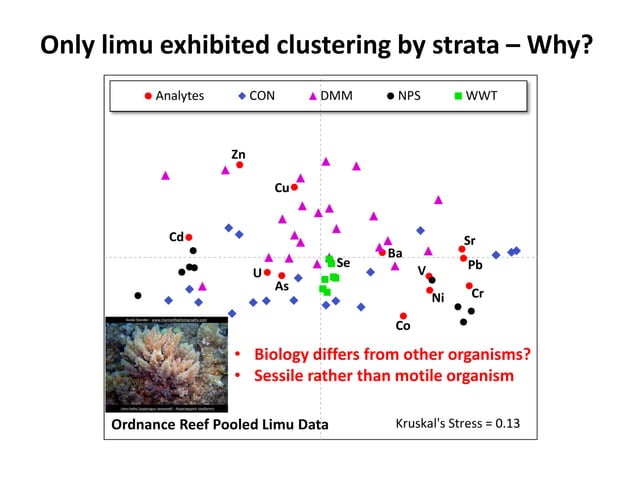 Tomlinson et al (2016) - sediment & biota | PPT