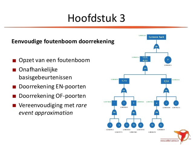 Presentatie boek beschikbaarheid & betrouwbaarheid