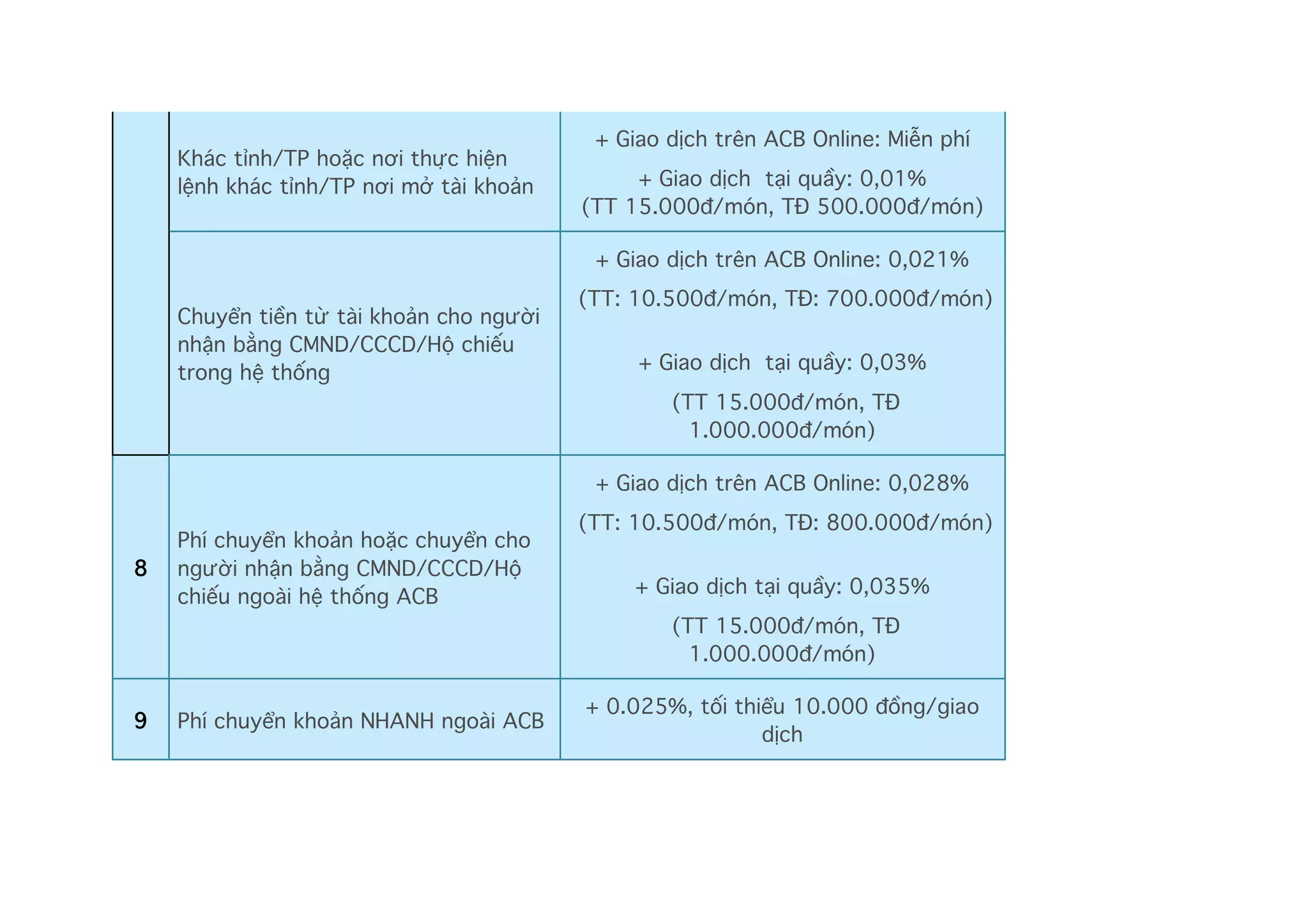 Acb internet banking | PPT