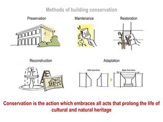 Architectural Conservation_Ac b lec 01 | PPT