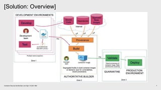 Authoritative Container Builder Mark Argent IBM | PPTX