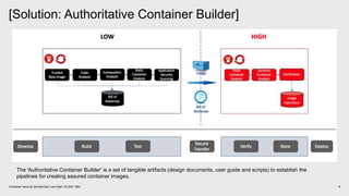 Authoritative Container Builder Mark Argent IBM | PPTX