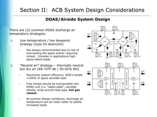 Active Chilled Beam Technology | PPT