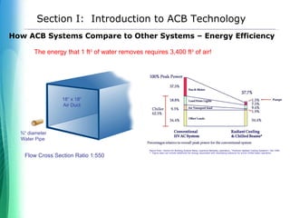 Active Chilled Beam Technology | PPT