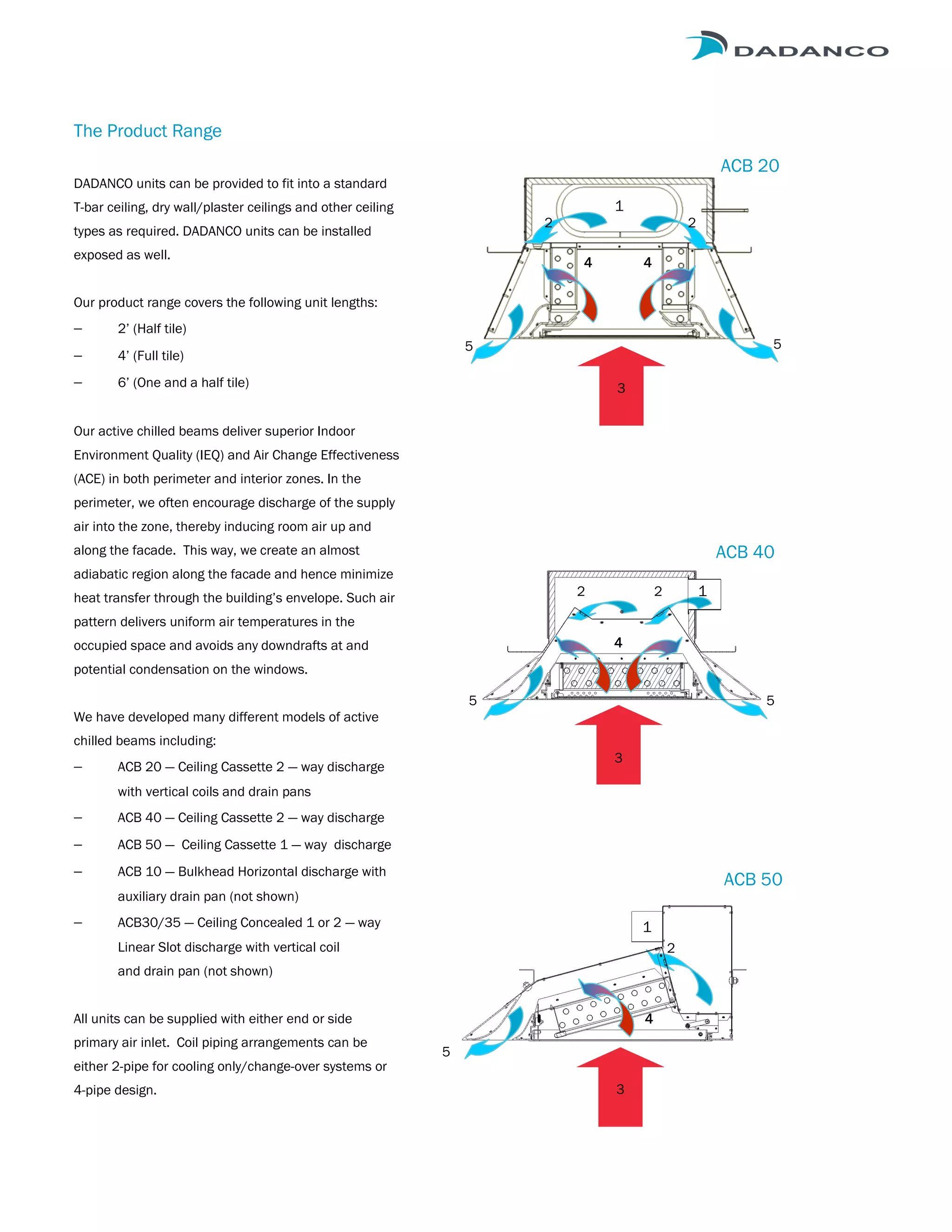 DADANCO ACTIVE CHILLED BEAMS | PDF