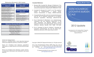 Escala legal anticolinérgicos | PDF