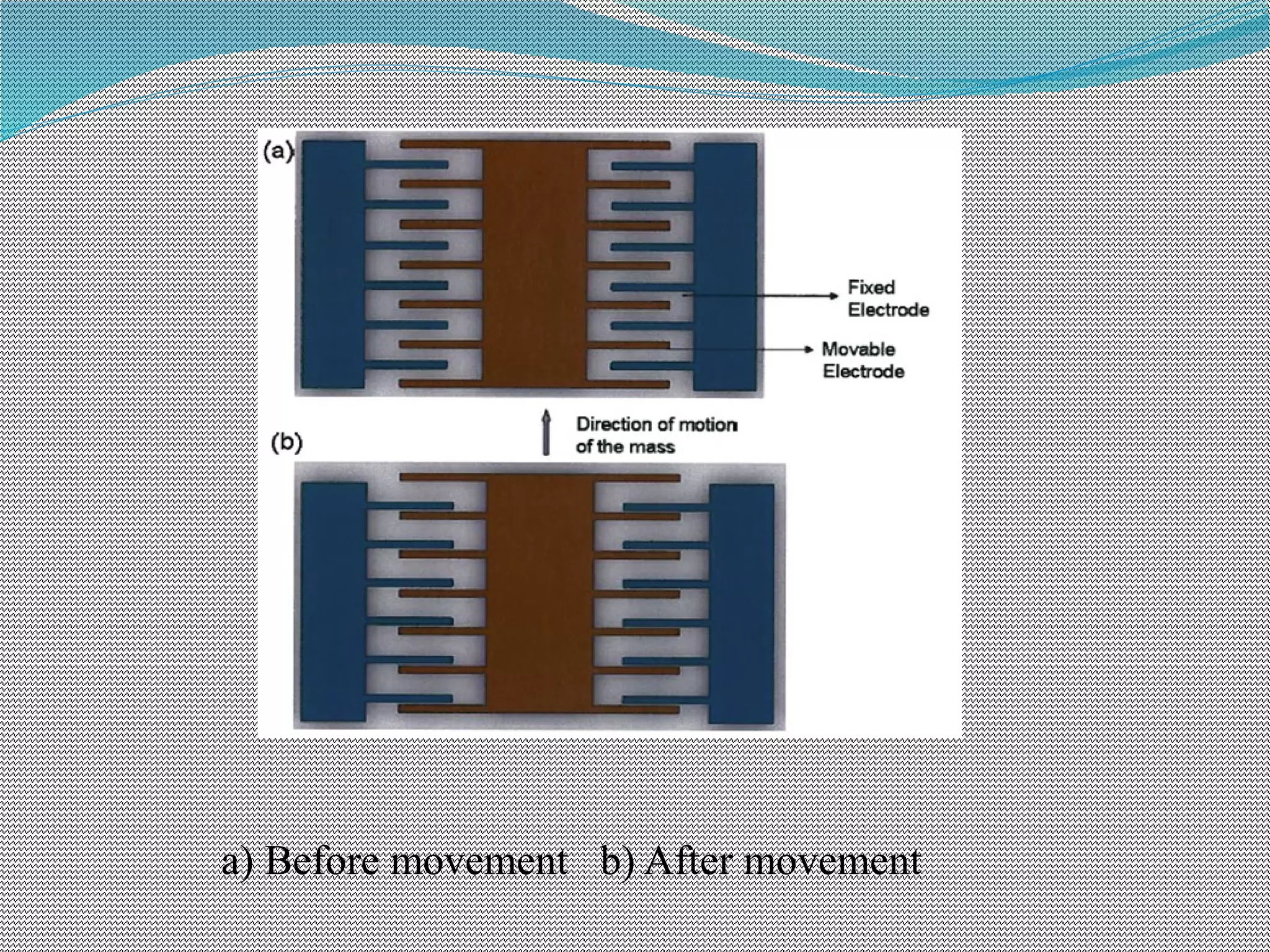 Mems Capacitive Accelerometer Ppt Physics Science