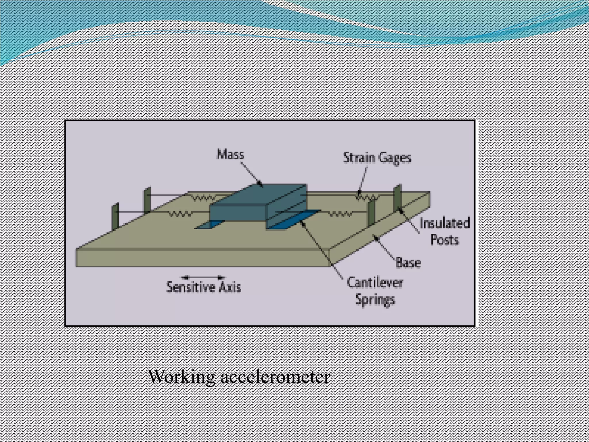 Mems Capacitive Accelerometer Ppt Physics Science