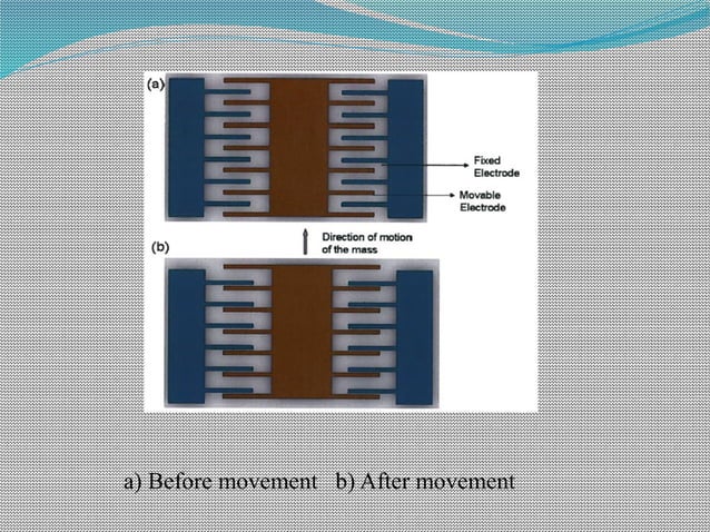MEMS CAPACITIVE ACCELEROMETER | PPT | Physics | Science
