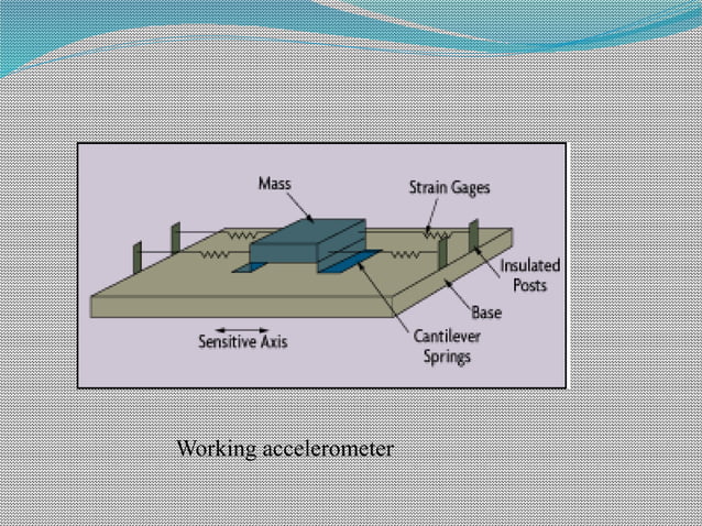 MEMS CAPACITIVE ACCELEROMETER | PPT | Physics | Science